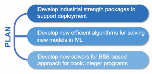 Algorithms For Conic Programming – IORA – Institute of Operations Research and Analytics