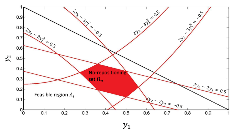 Dynamic Systems, Dynamic Solutions: Inventory Repositioning Strategies ...